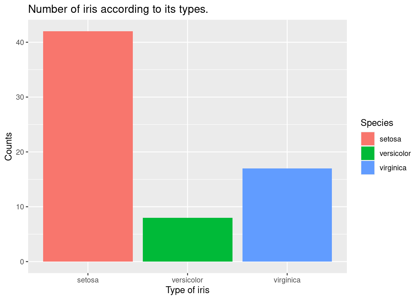 Chapter 10 Basic plot with R | DsPubs with R tutor book